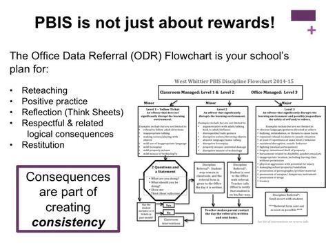 Pros And Cons Of Pbis