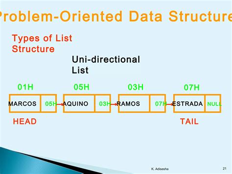 Data Structures Using C Ppt Programming Languages Computing