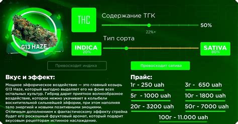 Прайс – Telegraph