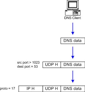 UDP Example