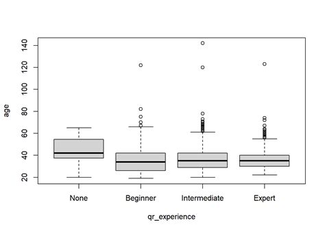 Data Preparation And Cleaning In R R Software Handbook