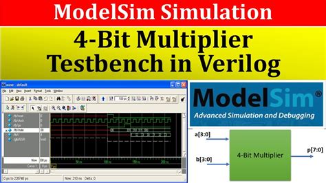 Verilog Simulation Of 4 Bit Multiplier In Modelsim Verilog Tutorial