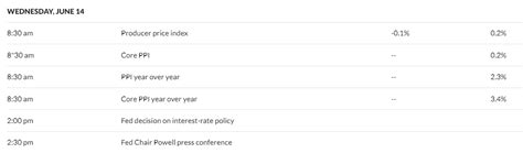 What To Expect From FOMC Previewing Opinions Seeking Alpha