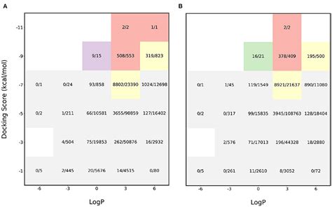 Frontiers Mo Memes A Method For Accelerating Virtual Screening Using