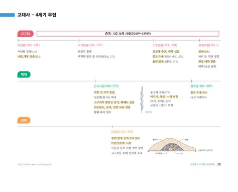 알라딘 미리보기 박성근 한국사 연표노트