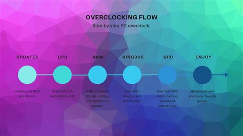Intel Overclocking Terminology Faq Evils Personal Palace