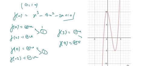 ⏩solved a use the intermediate value theorem and a graphing… numerade