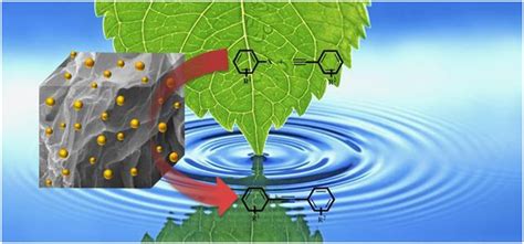 Pdco Bimetallic Nanoparticles Supported On Three‐dimensional Graphene As A Highly Active