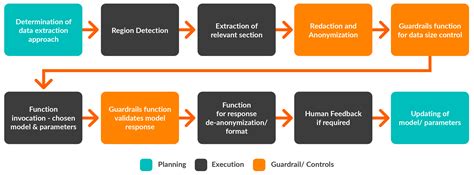 Leveraging Llms To Enrich Idp Platforms The Antworks Approach Antworks
