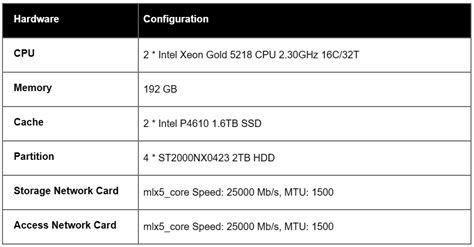 Exploring The Architecture Of Zbs How Nvme Of Boosts Storage