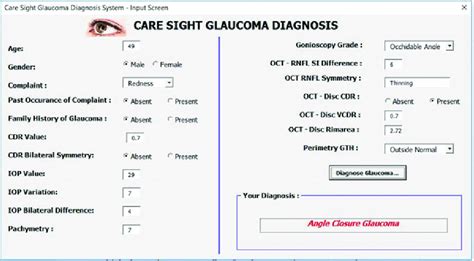 12 Glaucoma Diagnosis System Download Scientific Diagram