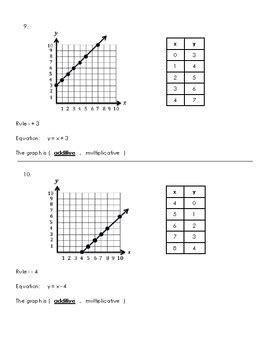 Coordinate Grid Graph To Expression Practice Page By Your IB PYP Teacher