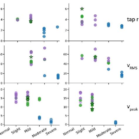 Pose And Imu Analyses Compared With Updrs Scores To Assess Our Download Scientific Diagram