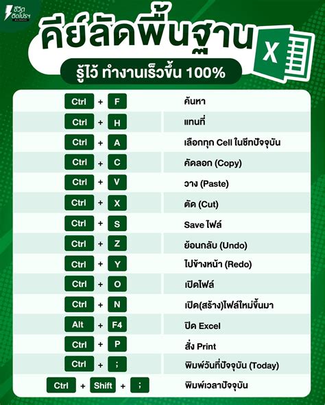 ชีวิตติดโปรฯ รวมคีย์ลัด Excel รู้แล้ว ชีวิตง่ายขึ้นเยอะ Facebook