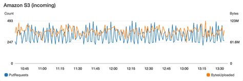 使用 apache flink 与 amazon kinesis data analytics 实现流式 etl 亚马逊aws官方博客