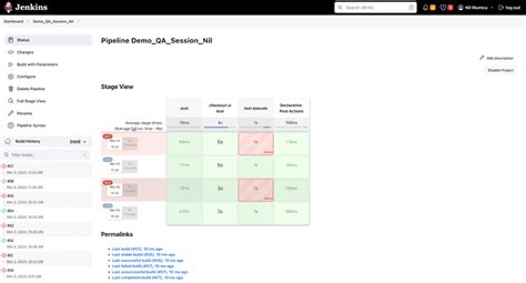 Boosting Test Automation With Jenkins For CI CD Success