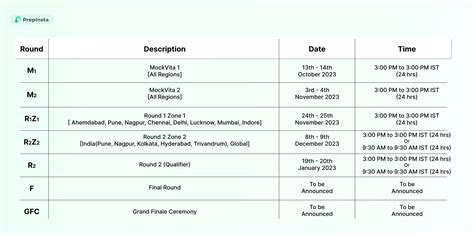 What Is TCS CodeVita Season PrepInsta