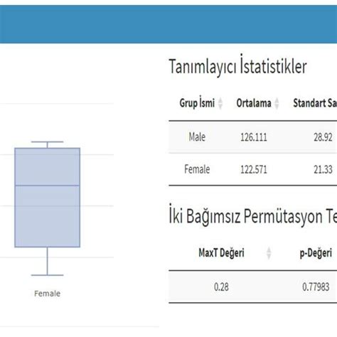 two independent sample permutation tests result download scientific
