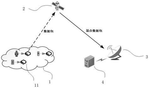 satellite internet of things random access enhancement method and