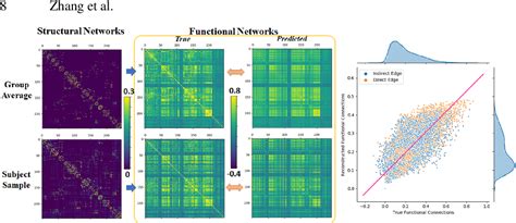 Deep Representation Learning For Multimodal Brain Networks