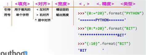 科学网—慕课python学习3 基本数据类型 赵鹏飞的博文