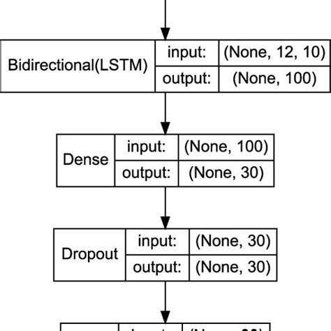 Neural Network Model Of The Binding Affinity Prediction For H 2k B