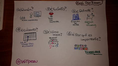 Análisis Y Visualización De Datos Con Pandas And Matplotlib By