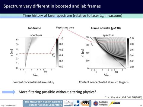 Ppt Novel Simulation Methods In The Particle In Cell Framework Warp