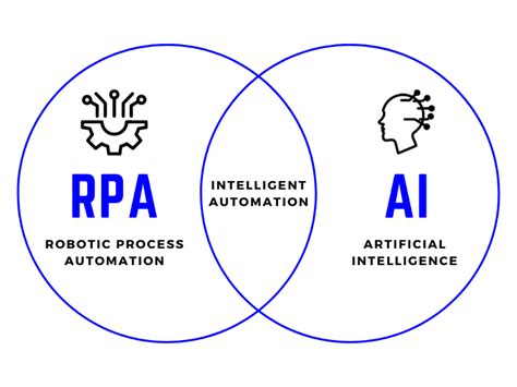 Process Mining And Rpa Automation Done Right Puzzledata