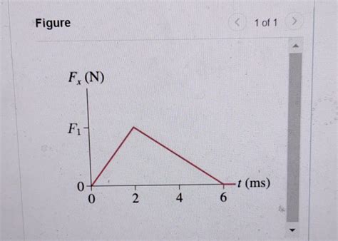 Solved F1 1600 N What Impulse Does The Force Shown In The