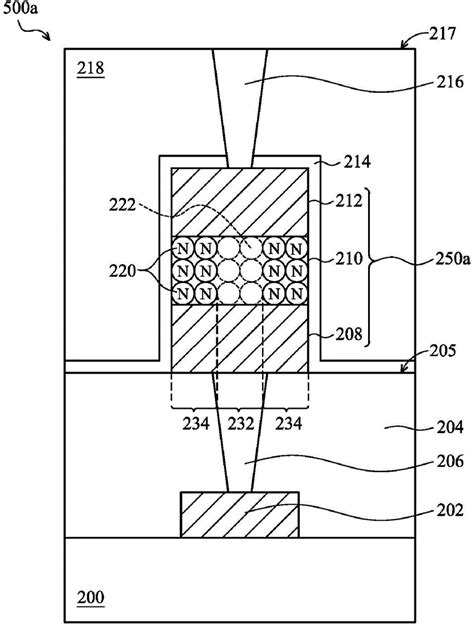 resistive non volatile memory device and manufacturing method thereof