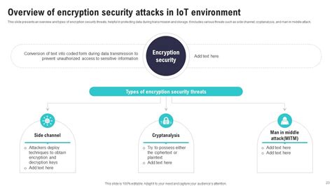 Top 10 Iot Security And Privacy Safeguarding The Digital Ecosystem Powerpoint Presentation