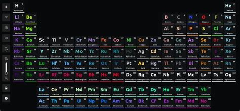 Amirhosein Zolfaghari On Linkedin Reactjs Periodictable Frontend Frontendproject