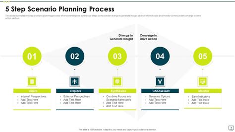 Scenario Analysis Ppt PowerPoint Presentation Complete Deck With Slides