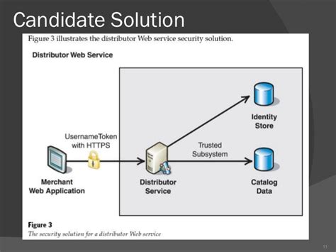 web services security in wse 3 ppt