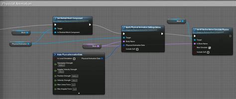 physical animation not working with simulate physics r unrealengine