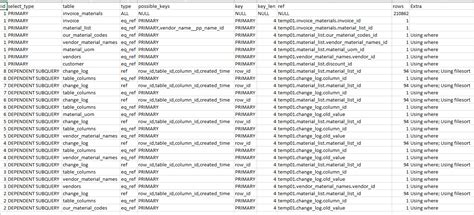 optimization optimize mysql query retrieval from audit log table