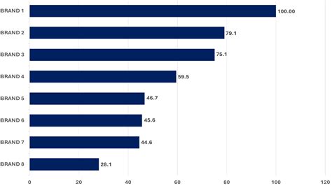 Key Driver Analysis