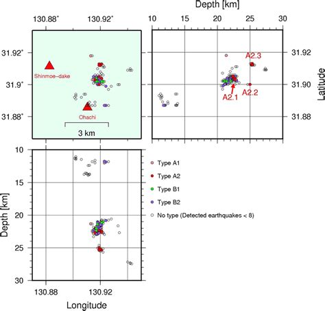 three‐dimensional distribution of dlf earthquakes the circles indicate
