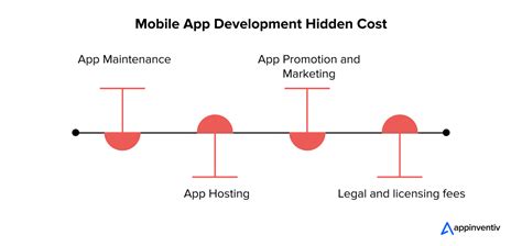 Understanding Mobile App Development Cost In Germany A Complete Guide