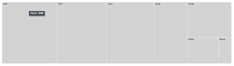 Tooltip In Blazor Treemap Component Syncfusion
