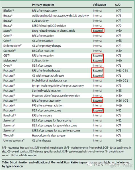 列线图模型 Python 列线图模型样本量计算烂漫树林的技术博客51cto博客 列线图模型 Python 列线图模型样本量计算烂漫树林的技术博客51cto博客
