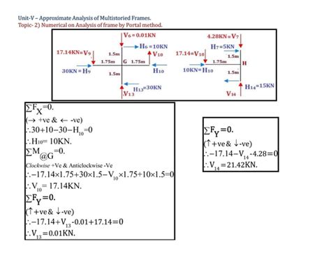 Approximate Analysis Of Multistoried Frame By Portal Method Pdf