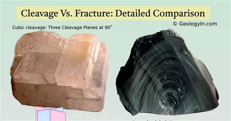 Cleavage Vs Fracture Detailed Comparison Geology In