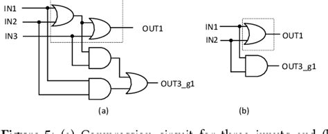 Figure 1 From Design Of A Low Power And Small Area Approximate Multiplier Using First The