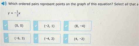 Solved Which Ordered Pairs Represent Points On The Graph Of This