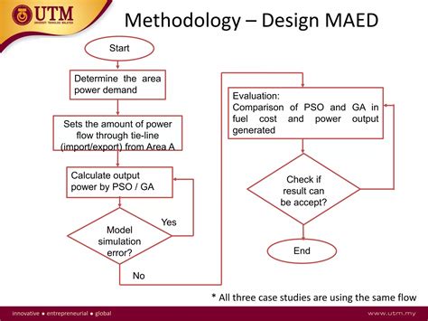 Multi Area Economic Dispatch Ppt