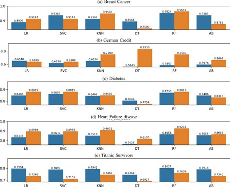Figure 3 From A Proposed Method To Validate Anomalies Detected With Unsupervised Models