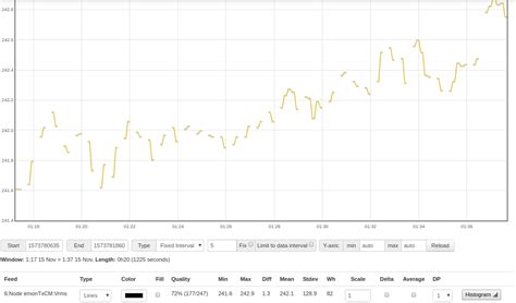 Data Quality In Emoncms Emoncms Openenergymonitor Community