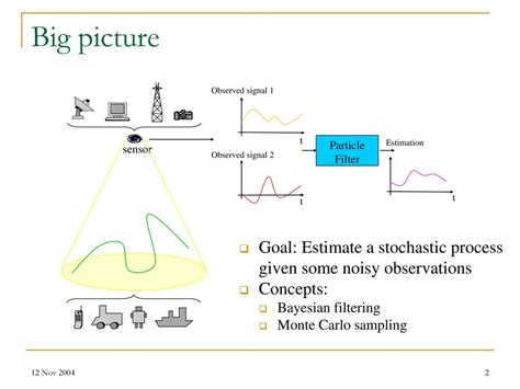 Theory And Implementation Of Particle Filters Ppt Download